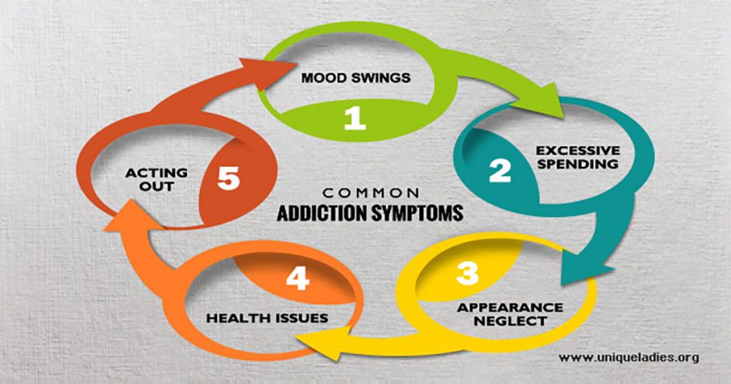 Top 5 Addiction Symptoms - Unique Ladies Florida